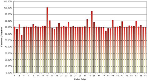6 Objective Function Value In Case Of Failure Default Metrics Download Scientific Diagram