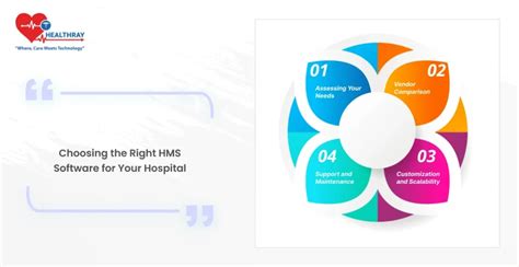 Everything You Need To Know About Hms Software