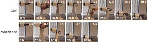 Figure 4 From Barrier Functions Enable Safety Conscious Force Feedback Control Semantic Scholar
