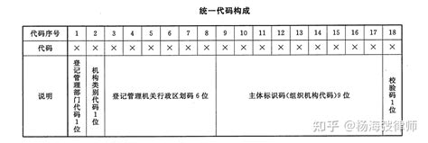 【知道了】统一社会信用代码，您会看吗？ 知乎