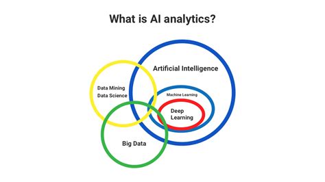 5 Cara Ai Percepat Perkembangan Tools Data Scientist