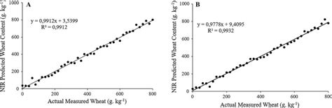 Rapid Visiblenear Infrared Visnir Spectroscopic Detection And