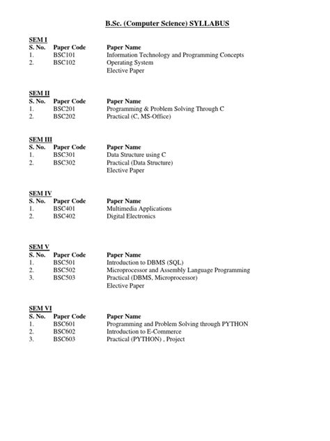 b sc computer science syllabus sem i s no paper code paper name
