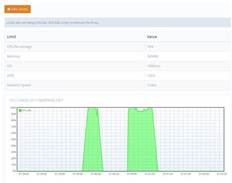 3 view website user resource usage 08 server cyberpanel community