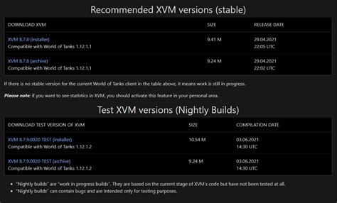 My Guess Is Xvm Has Stopped All Builds Xvm English Support And