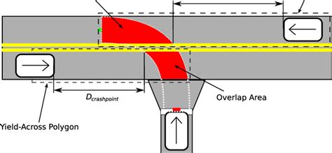 Yield Determination For A Tee Intersection Download Scientific Diagram