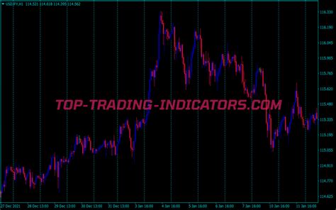 williams scalping system top mt4 indicators mq4 or ex4 top