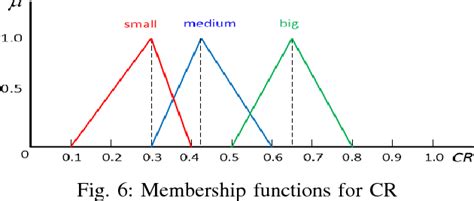 Figure 1 From A Fuzzy Adaptive Differential Evolution For Multi Objective 3d Uav Path