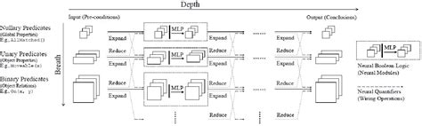 Neuro Symbolic Ai An Emerging Class Of Ai Workloads And Their Characterization