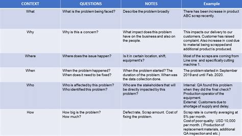 How To Define A Problem Knowledge Hub
