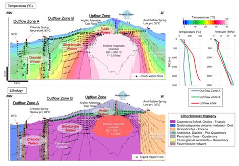 Geothermal Hydrothermal Modelling Cross Section Extraction Along The Download Scientific