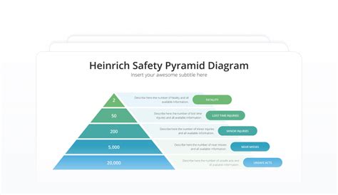 Heinrich Safety Pyramid Diagram Slides Analyzing Workplace Safety And Incidents