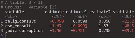 How To Run Multiple T Tests In A Function With The Broom Package In R