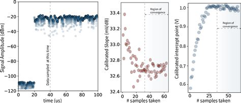 Figure 1 From Integrated Power Detection Architecture For Mmwave 5g Transmitter Semantic Scholar