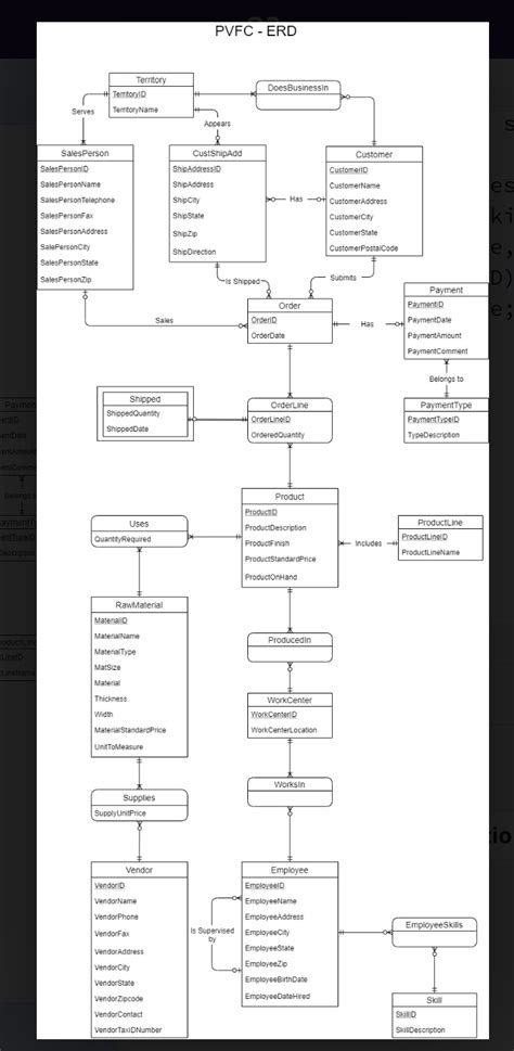 Here Is The Databasecreate Table Customert