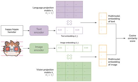 Large Multimodal Models Lmms A Gigantic Leap In Ai World