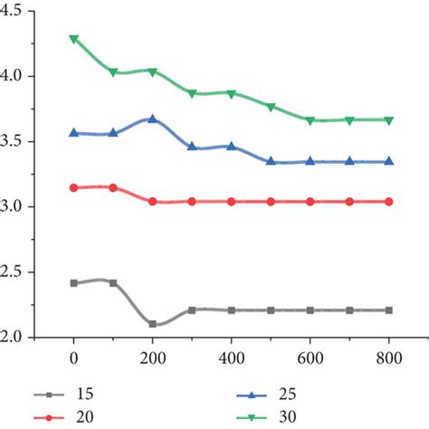 Comparison Of Energy Efficiency Values Download Scientific Diagram