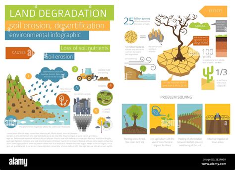 Desertification Diagram