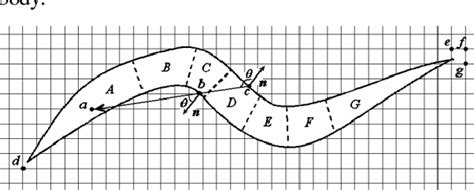 Figure 1 From Sharp Interface Cartesian Method For Simulating Flow Past