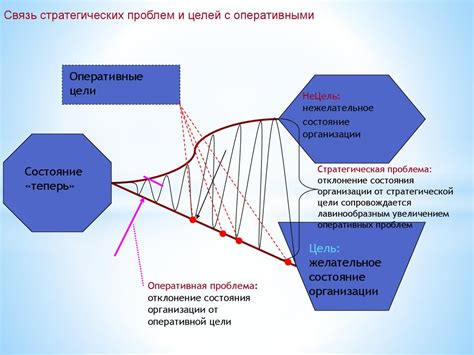 Стратегический анализ - online presentation
