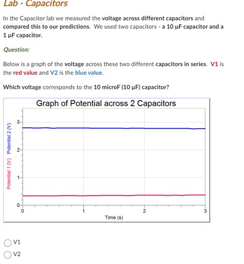 Solved Lab Capacitors In The Capacitor Lab We Measured The Chegg