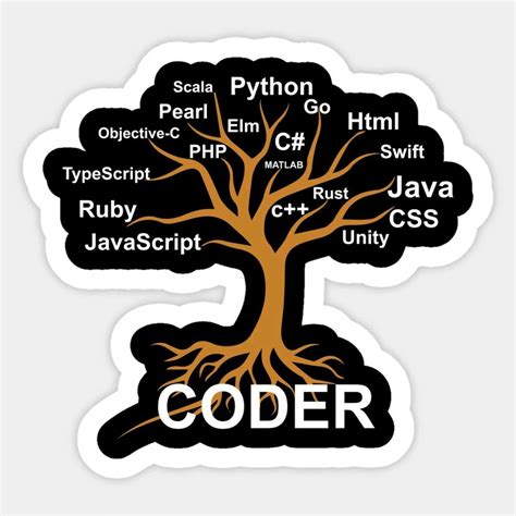 Vikash Modi On Linkedin Programming Is The Art Of Algorithm Design And