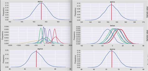 machine learning optimize starting parameters for bayesian linear