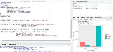 Salman Naseem On Linkedin Tasks Data Visualization Edna Rprogramming