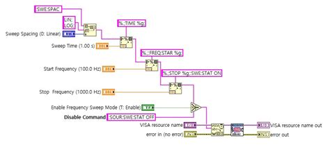 Modification Of Frequency Sweepvi Ni Community