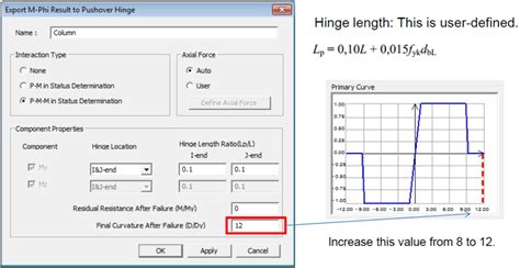 Why Do We Need Pushover Analysis