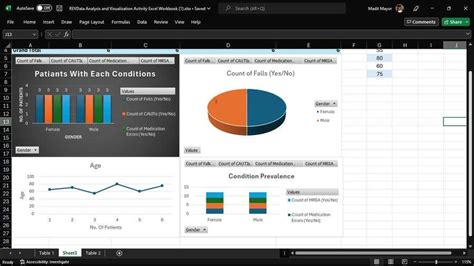 Entry 12 By Maditm For Data Analysis And Visualization Activity Freelancer Entry 12 By Maditm For Data Analysis And Visualization Activity Freelancer