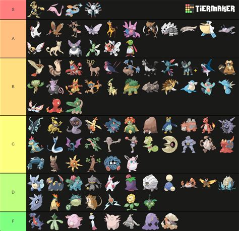Pokemon Gen 4 Battle Factory Lvl 50 Round 2 3 Tier List Community