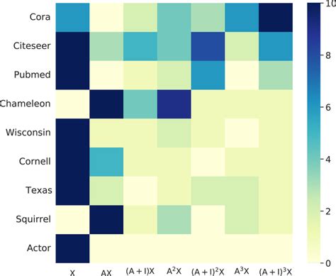 Heatmap Of Indices Of Hop Features Selected For All 10 Splits For Each