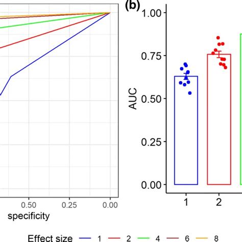 Workflow Of The Microbial Trend Analysis Mta Framework Which