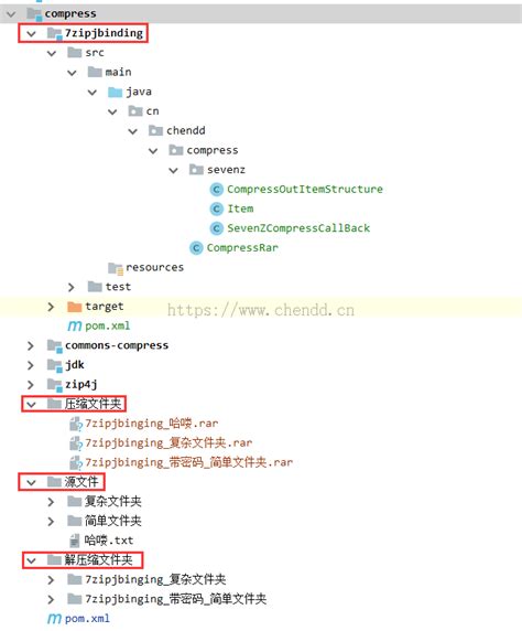 Java Zip Jbinding