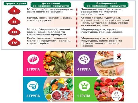 Дієтичне харчування Профілактика захворювань незбалансованого