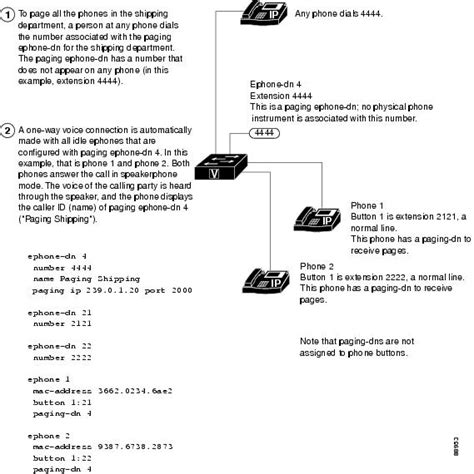 Cisco Unified Communications Manager Express System Administrator Guide Paging Cisco Unified