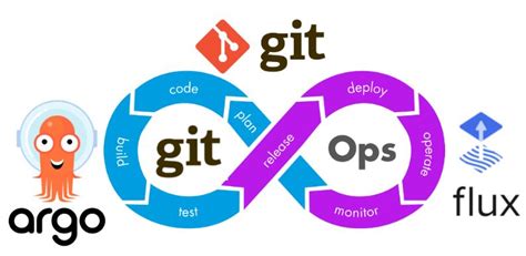 devops cloudnative kubernetes techlife gitops infrastructureascode jeremiah onwoh