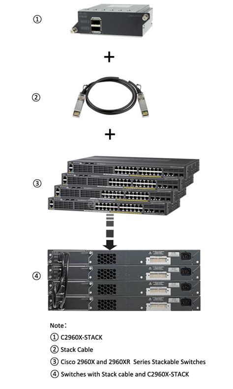Cisco C2960x Stack 【 Chính Hãng ™】 Giá Rẻ Tại Hà Nội And Sài Gòn