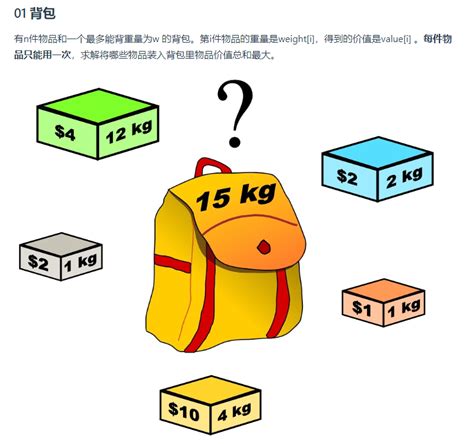 0 1背包理论基础详解 Csdn博客