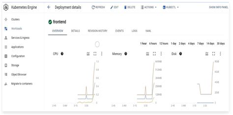 Optimize Costs For Google Kubernetes Engine Challenge Lab