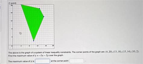 Solved The Above Is The Graph Of A System Of Linear