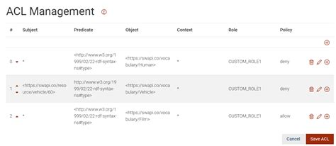 quad based access control — graphdb 10 5 documentation