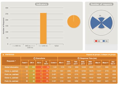Gerrit V3 4 0 Rc1 Weekly Update GerritForge Blog