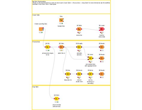 01 Big Data Preprocessing Example — Nodepit