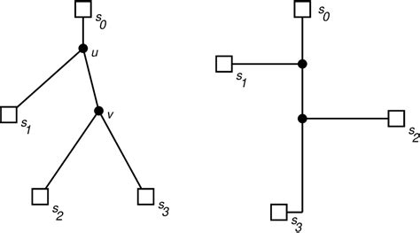 Figure 21 From Performance Optimization Of Vlsi Interconnect Layout