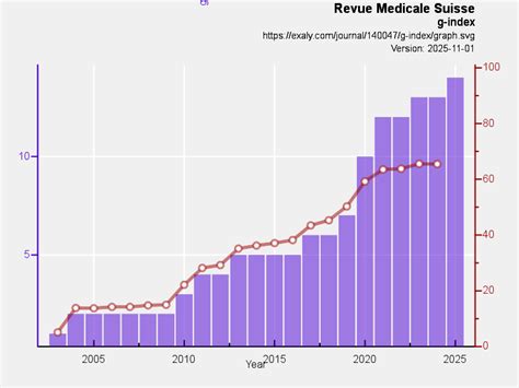 Revue Medicale Suisse