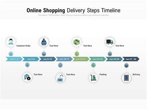 Online Shopping Delivery Steps Timeline PowerPoint Presentation Sample Example Of PPT