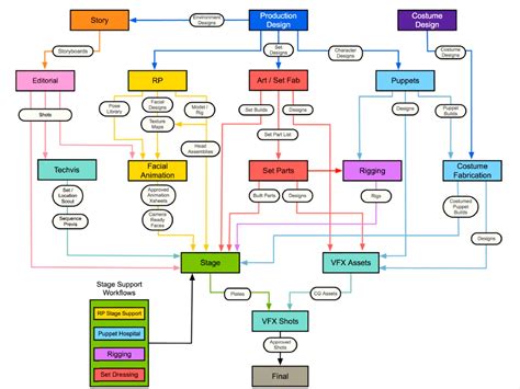 Majid Adin 3d Asset Pipeline