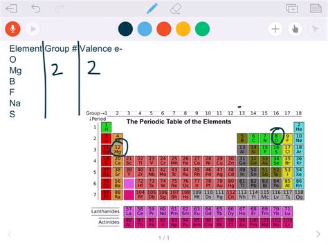 Solved Using Only A Periodic Table Write The Full Electron Configuration For Each Of The